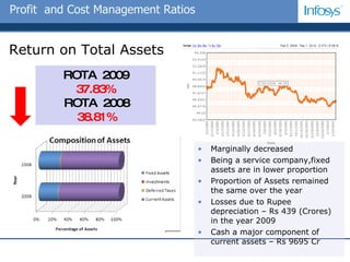 Infosys - Ratio analysis | PPT