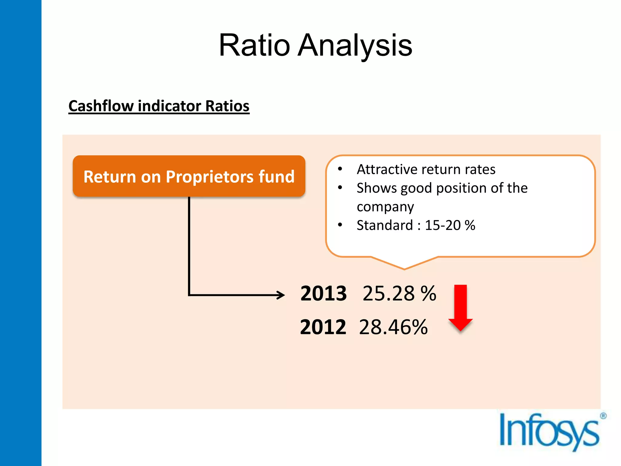Infosys - Financial Analysis | PPTX