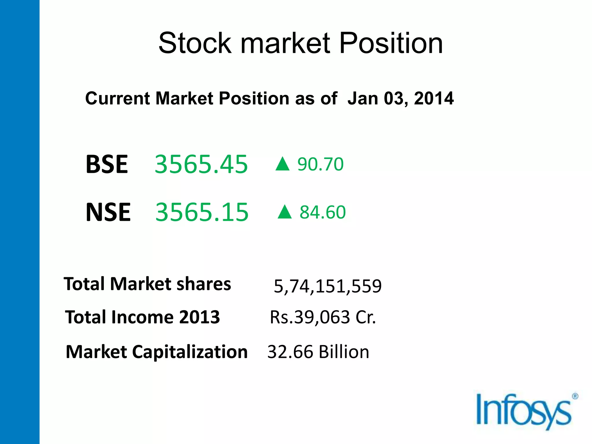 Infosys - Financial Analysis | PPTX
