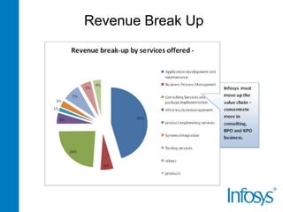 Infosys - Financial Analysis | PPTX