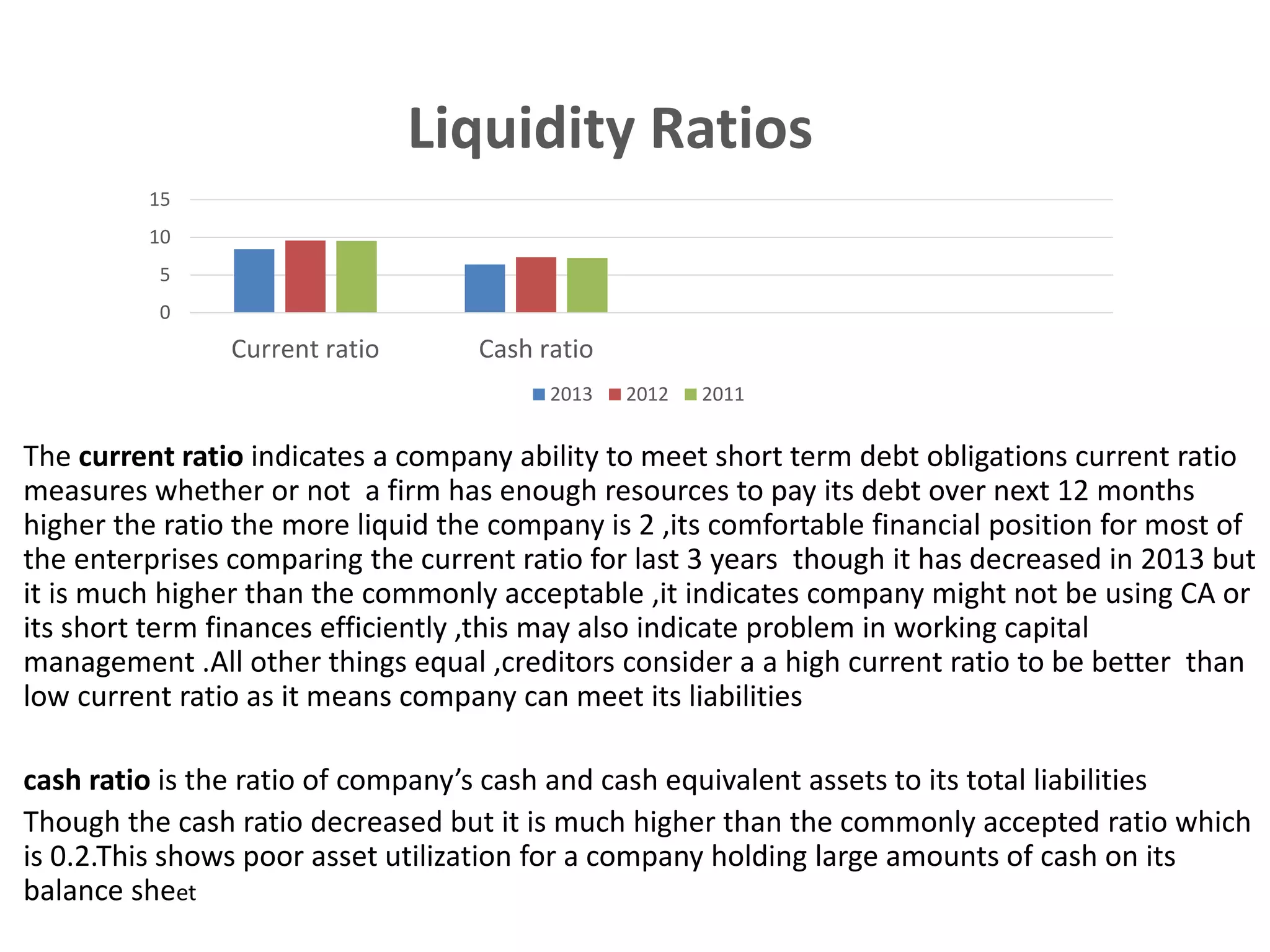 Infosys Ratio Analysis | PPTX