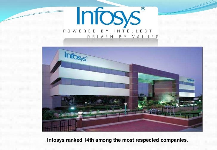 profile of infosys