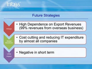 Infosys 2 | PPTX