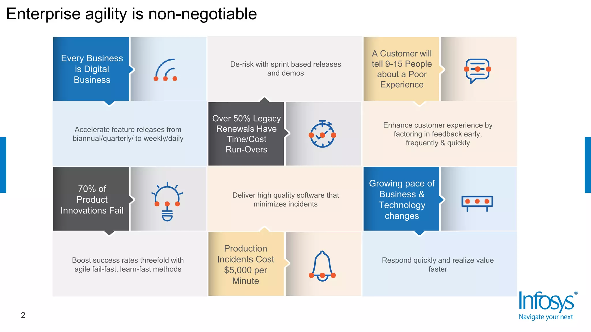 Infosys agile scale_hyper_prod_platforms | PPT