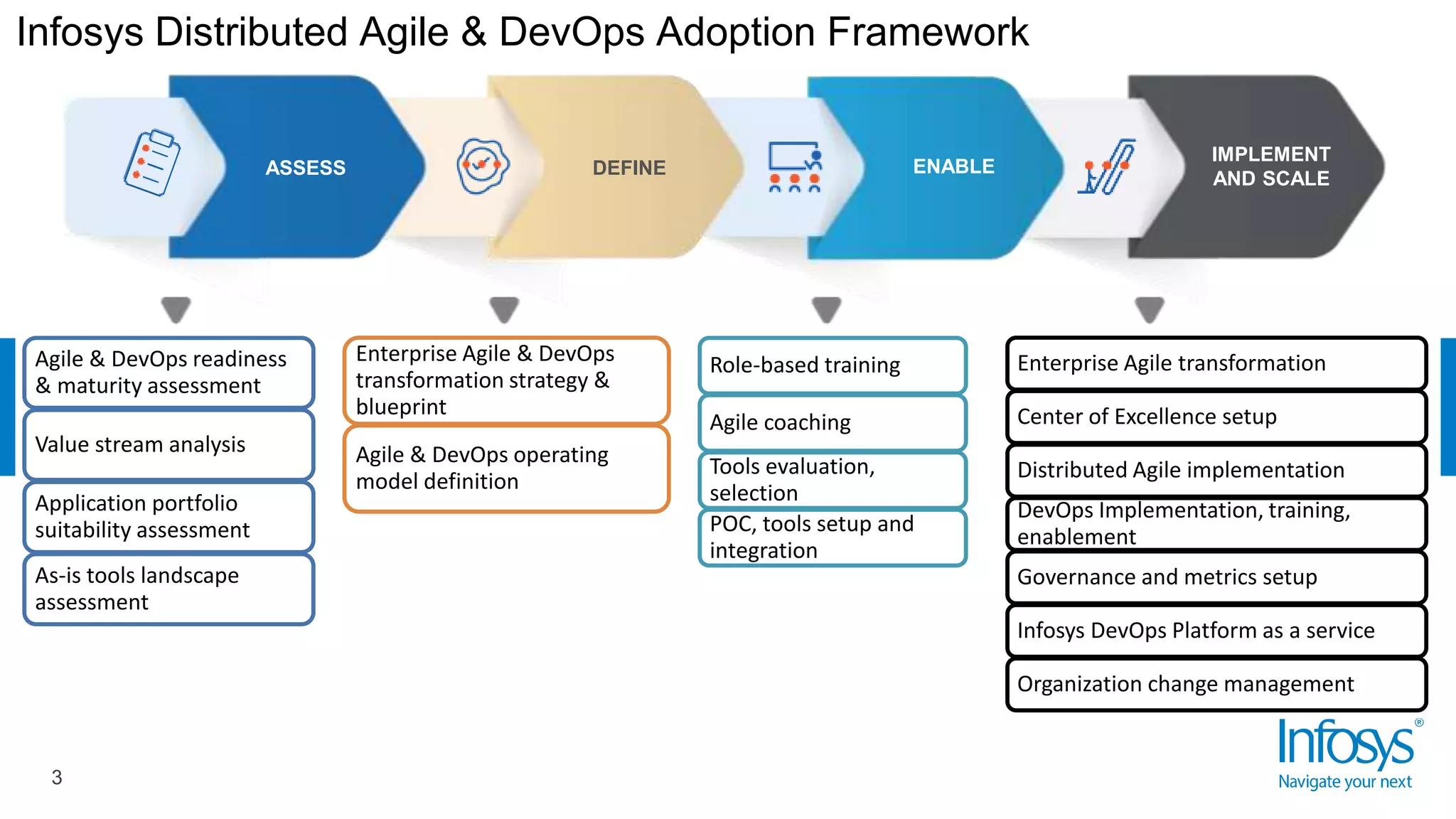 Infosys agile scale_hyper_prod_platforms | PPT