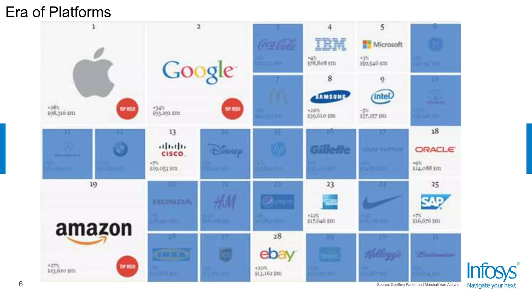 Infosys agile scale_hyper_prod_platforms | PPT