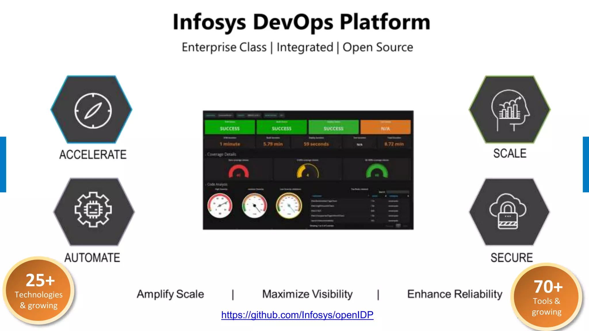 Infosys agile scale_hyper_prod_platforms | PPT