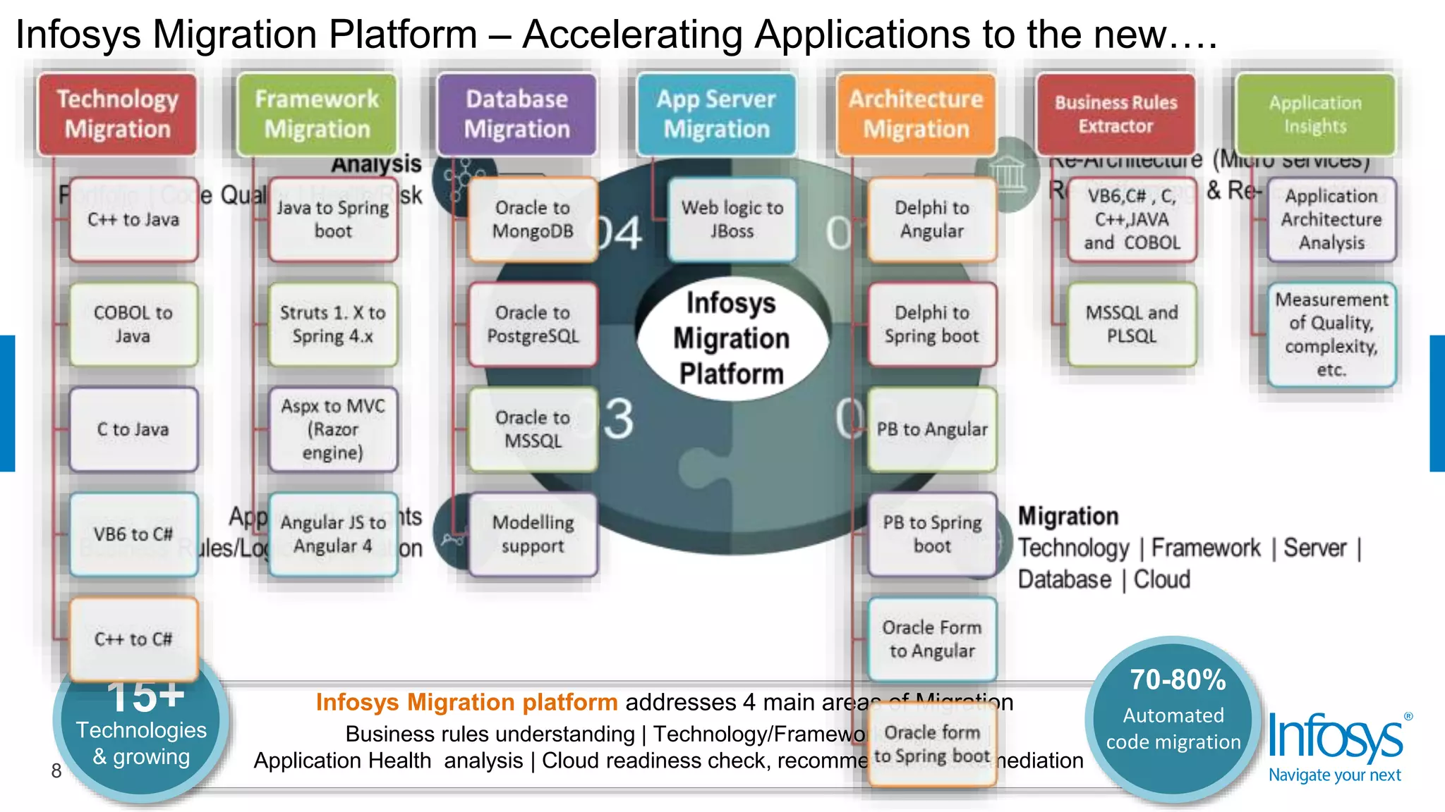 Infosys agile scale_hyper_prod_platforms | PPT