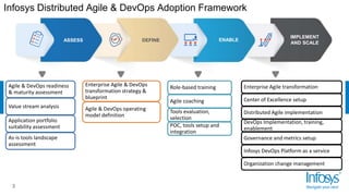 Infosys agile scale_hyper_prod_platforms | PPT