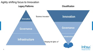 Infosys agile scale_hyper_prod_platforms | PPTX