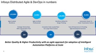 Infosys agile scale_hyper_prod_platforms | PPTX