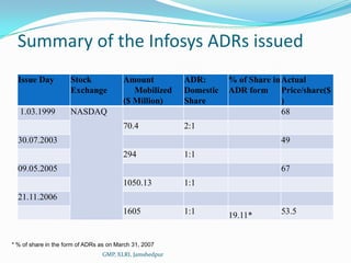 Infosys American Depository Receipts (Adr) Final | PPTX