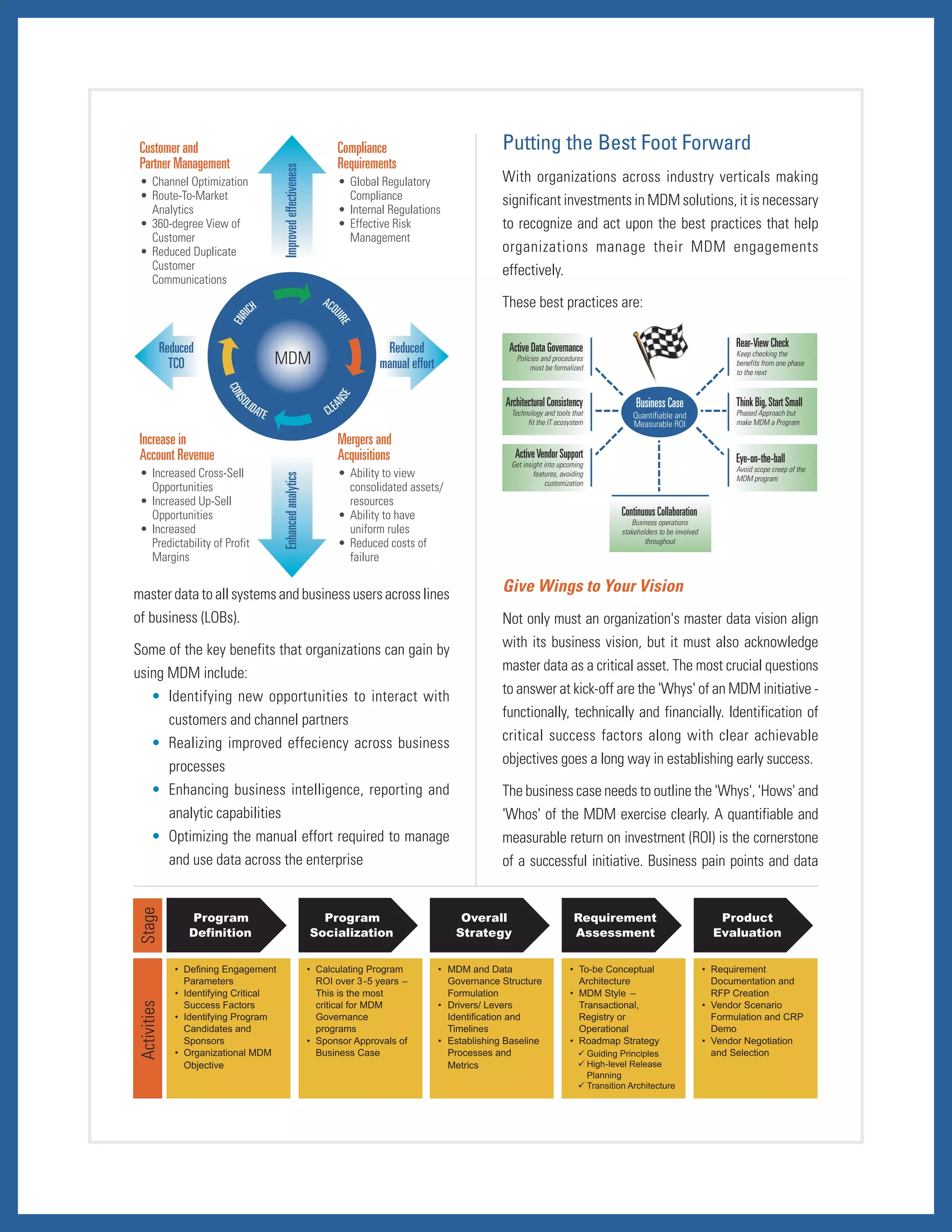 Infosys best practices_mdm_wp | PDF