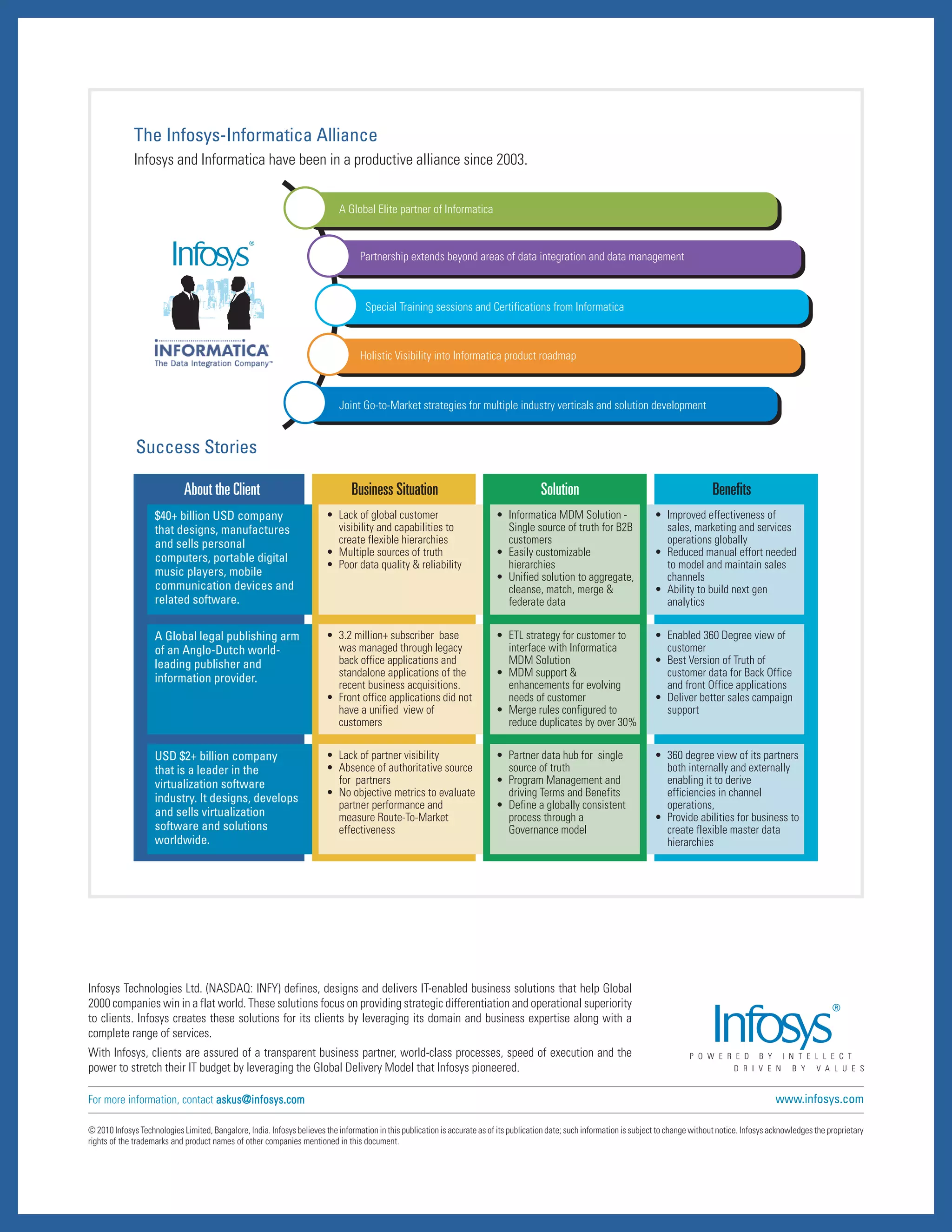 Infosys best practices_mdm_wp | PDF