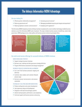 Infosys best practices_mdm_wp | PDF