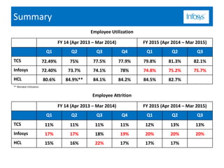 Infosys business performance analysis | PPT