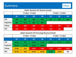 Infosys business performance analysis | PPT