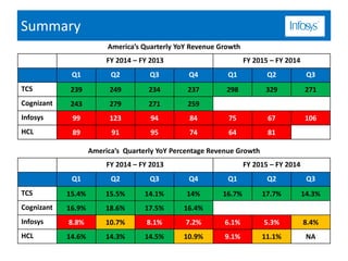 Infosys business performance analysis | PPT