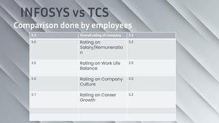 Infosys case study | PPTX
