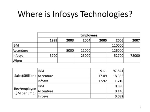 Infosys Consulting Strategy | PDF | Management Consulting Industry ...
