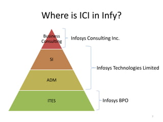 Infosys Consulting Strategy