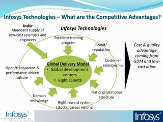 Infosys Consulting In 2006 Ba401 | PPTX