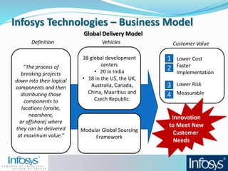 Infosys Consulting In 2006 Ba401 | PPTX