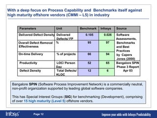 Infosys corporate presentation (it industry) samz | PPT