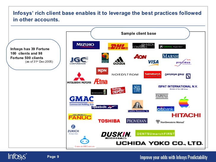 Infosys corporate presentation (it industry) samz