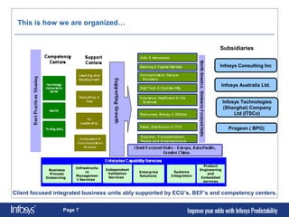 Infosys corporate presentation (it industry) | PPT