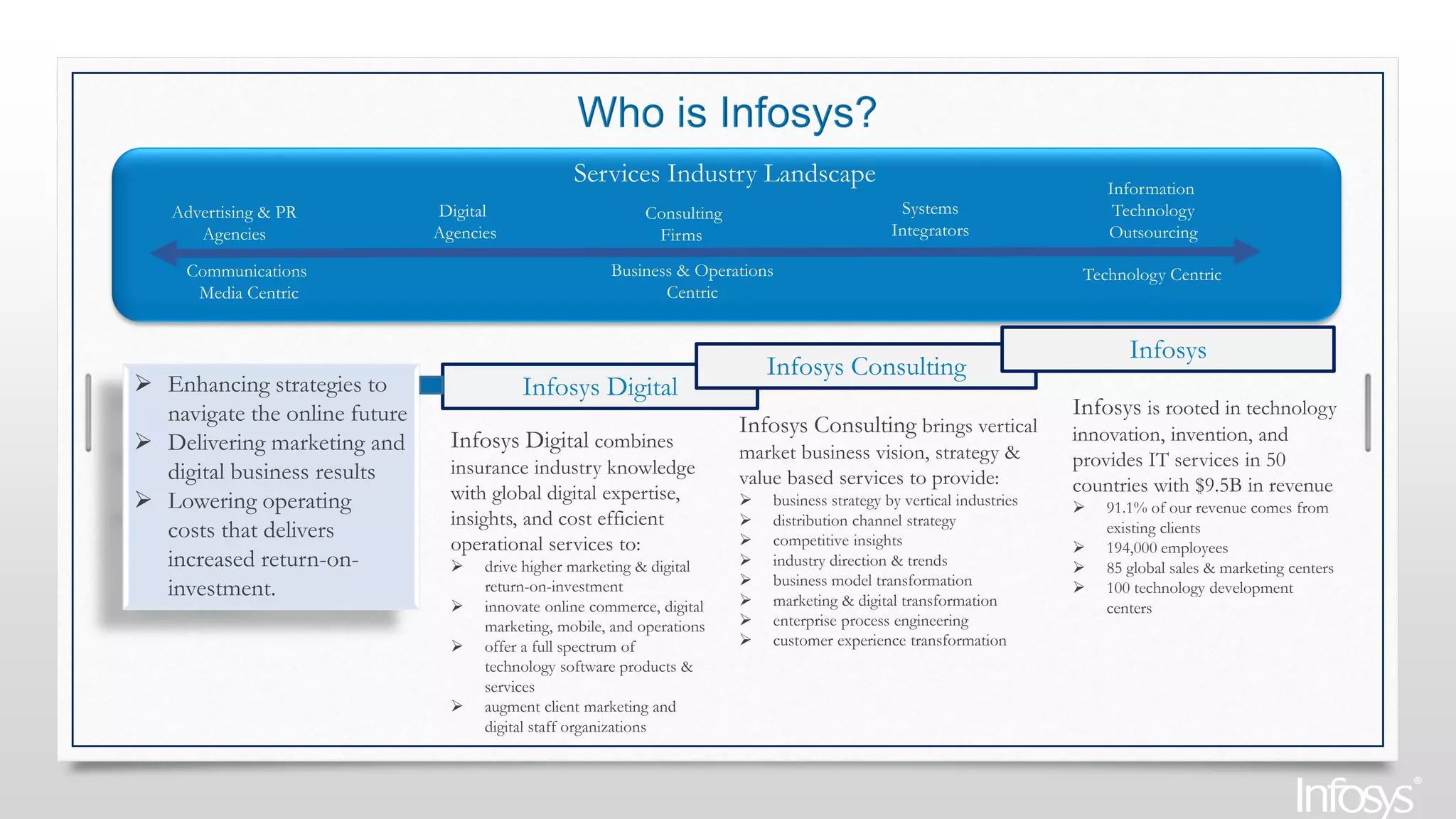 Infosys Consulting & Digital | PPT
