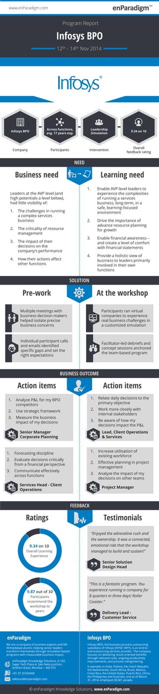 enParadigm's program for Infosys BPO's AVPs | PDF