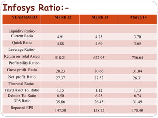 Infosys industrial , company analysis and option | PPTX