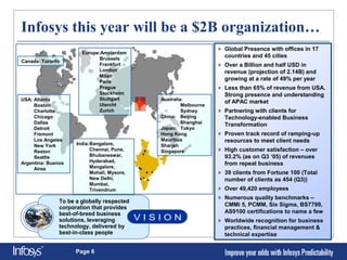 Infosys final | PPT
