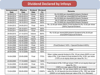 Infosys Financial Analysis | PPTX