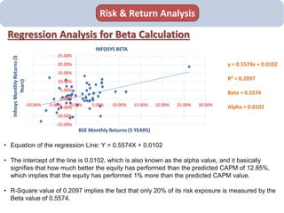 Infosys Financial Analysis | PPTX