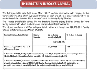 Infosys Financial Analysis | PPTX