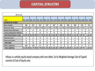 Infosys Financial Analysis | PPTX