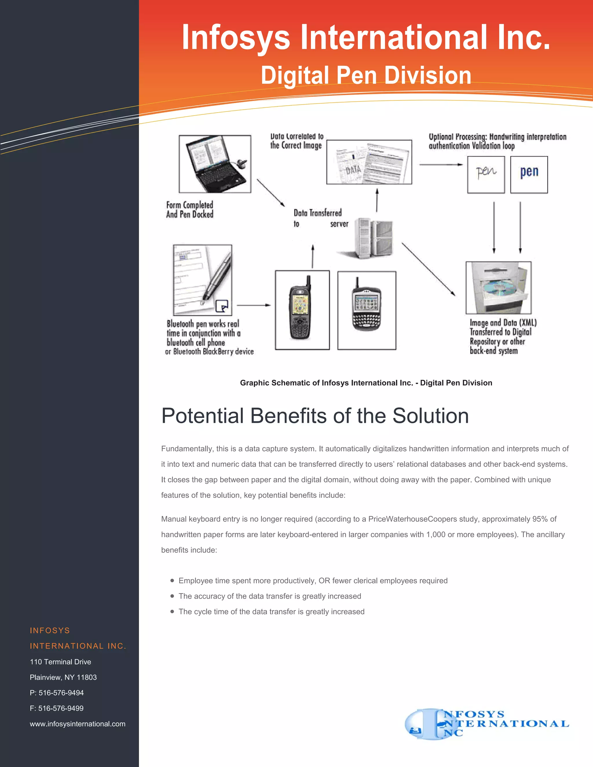 Infosys International Digital Pen | PDF