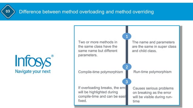 Infosys Interview Questions And Answers 2023 | PPTX