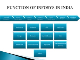 Infosys limited | PPT