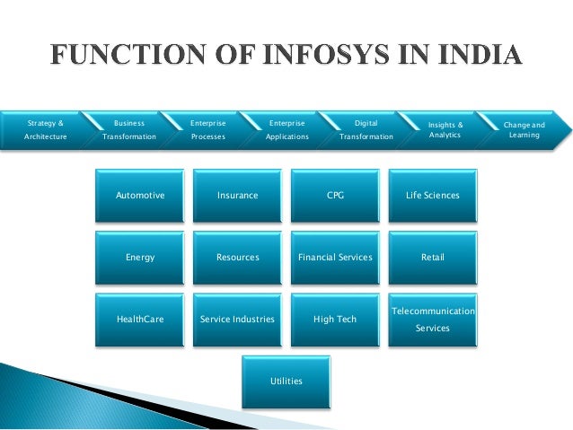Infosys limited