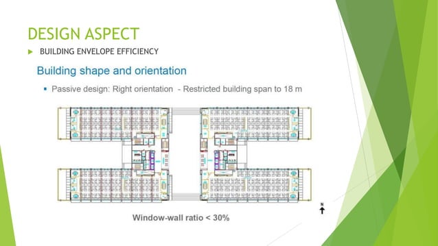 SUSTAINABLE BUILDING Infosys limited,mysore | PPTX