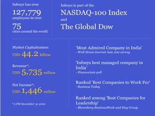 Study of Performance and Compensation at Infosys Ltd. | PPTX