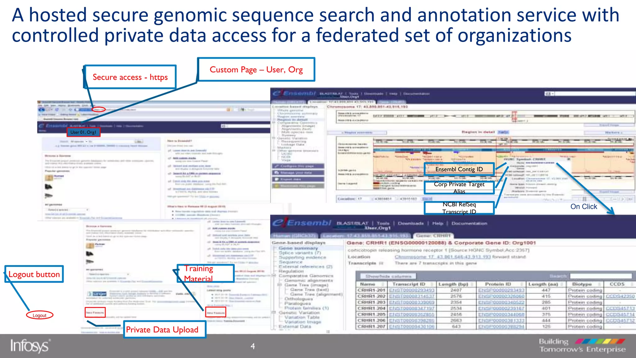 Infosys sequence services proof of concept | PDF