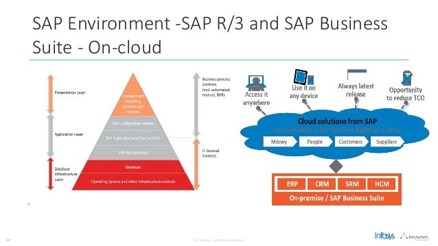 Sap Security Chat Tips To Improve Sap Erp Security