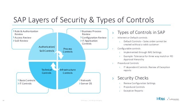 Sap Security Chat Tips To Improve Sap Erp Security