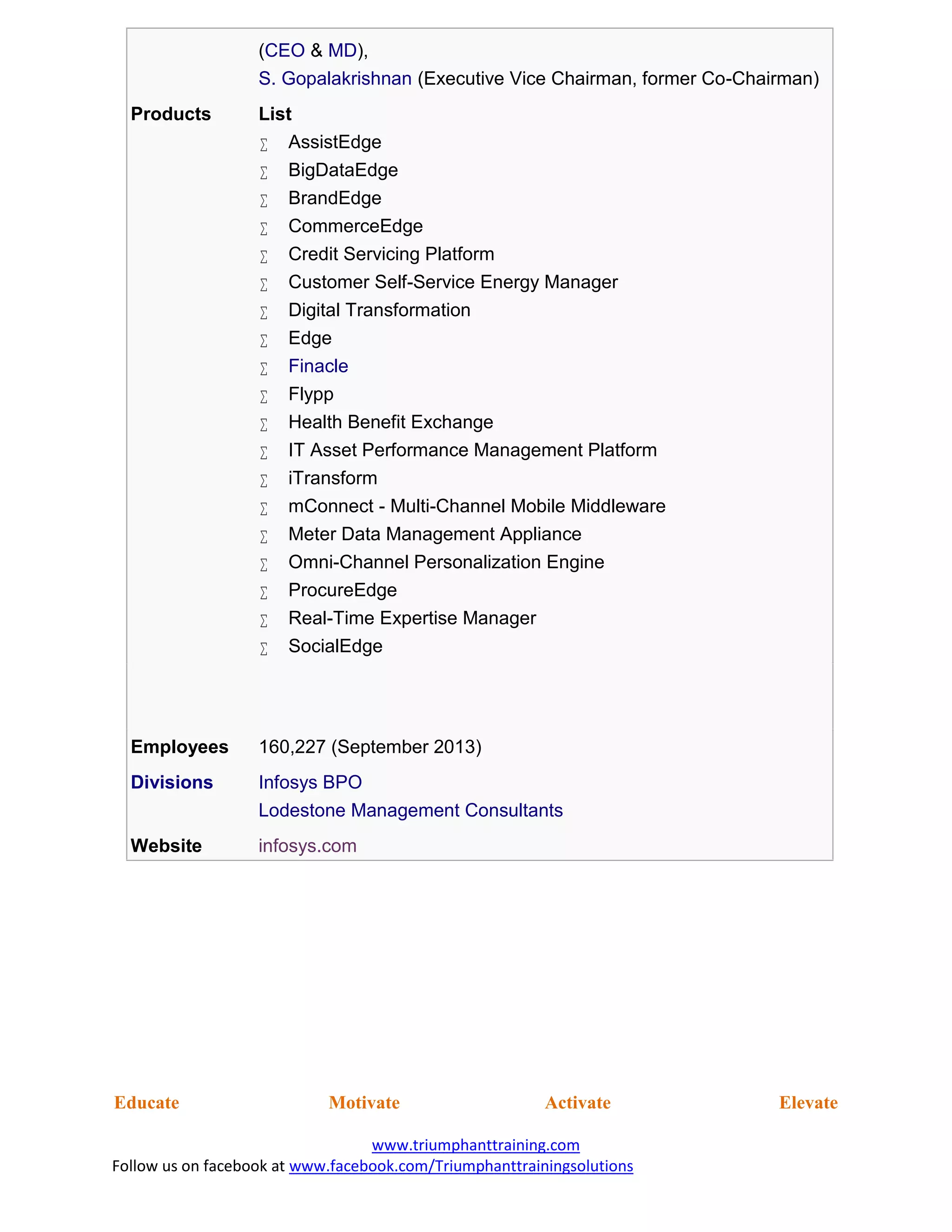 Infosys recruitment written exam pattern | PDF