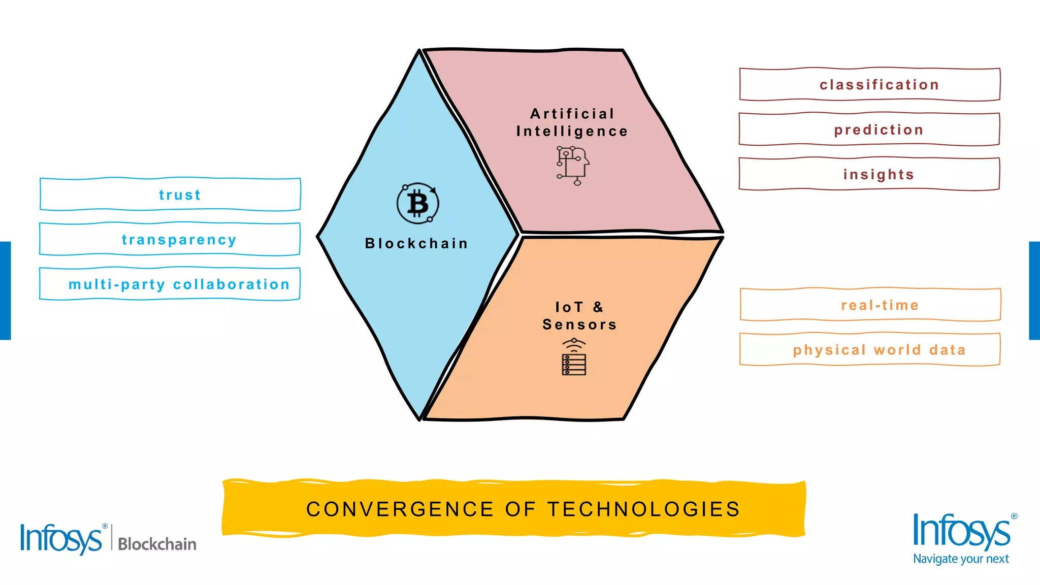 BizDay: Usage Based Insurance and Fleet Management, Infosys | PDF