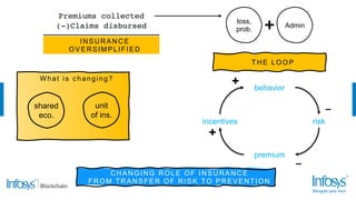 BizDay: Usage Based Insurance and Fleet Management, Infosys | PDF